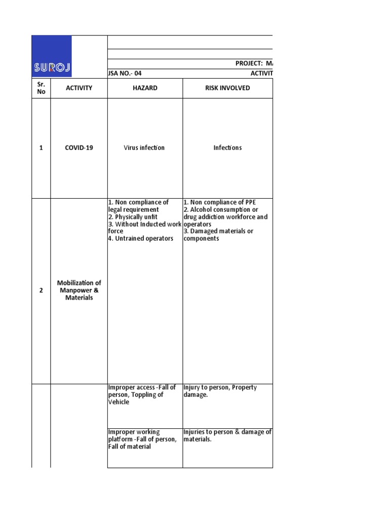 Job Safety Analysis for Material Unloading | PDF | Crane (Machine) | Safety