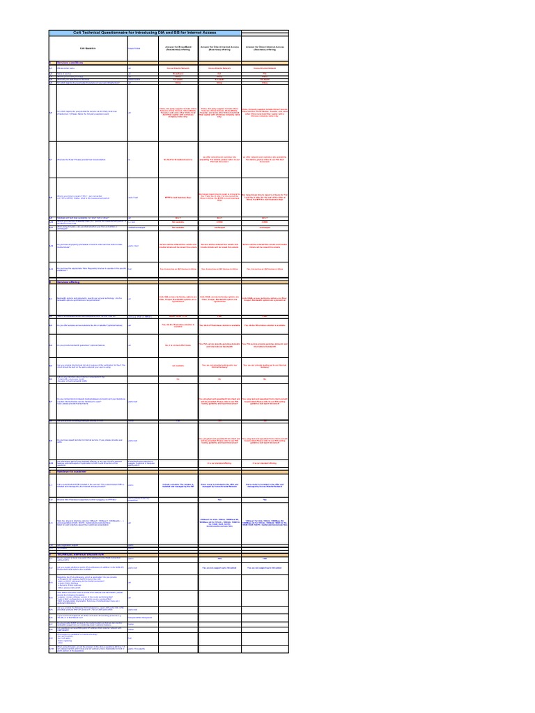 Colt Technical Questionnaire For Introducing DIA and BB For Internet ...