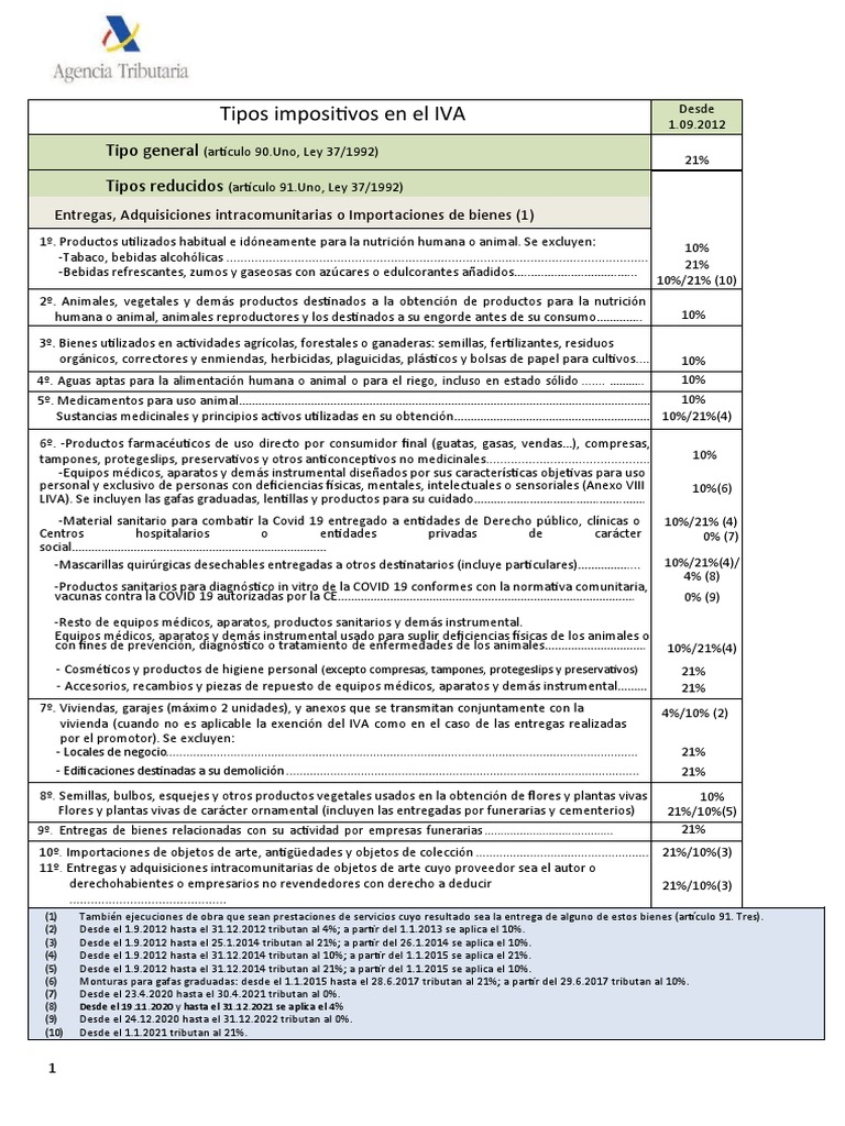 Tipos IVA | PDF