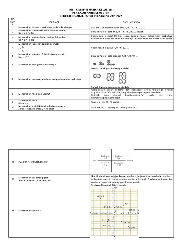 Kisi-Kisi Pas MTK 8 | PDF