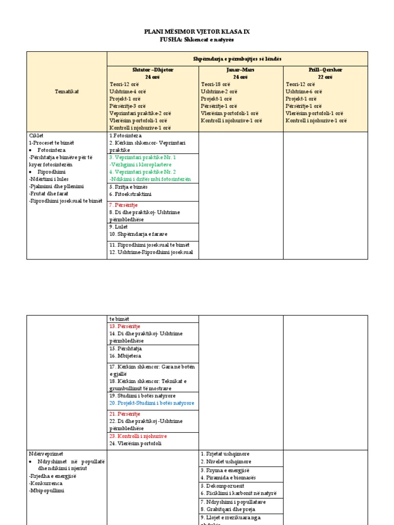 Biologjia 9 Plane Mesimore | PDF
