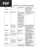 The History of The English Language PDF | PDF | Celts | Normans