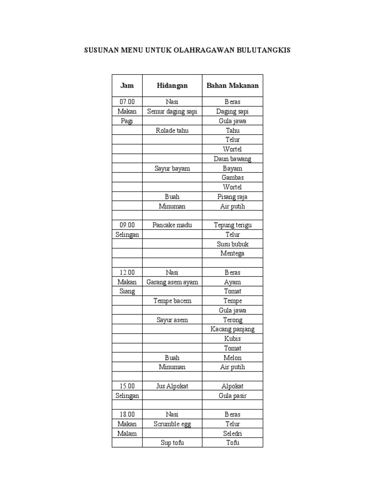 Menu Sehari untuk Atlet Bulutangkis | PDF