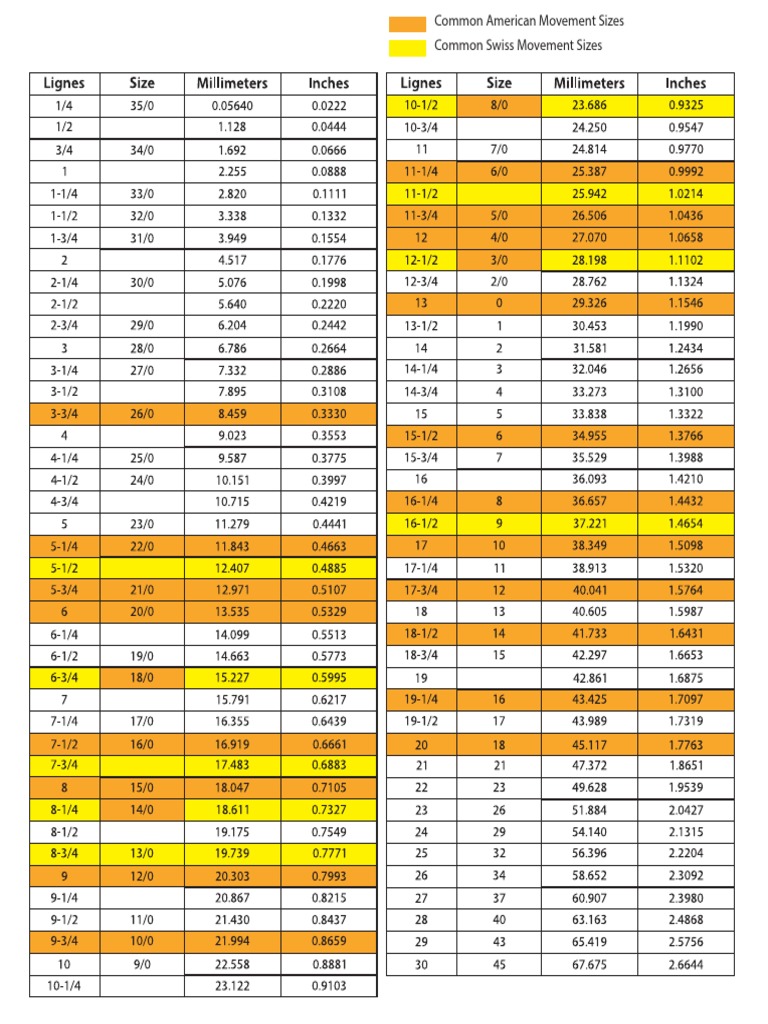 Watch Movement Sizes Guide | PDF
