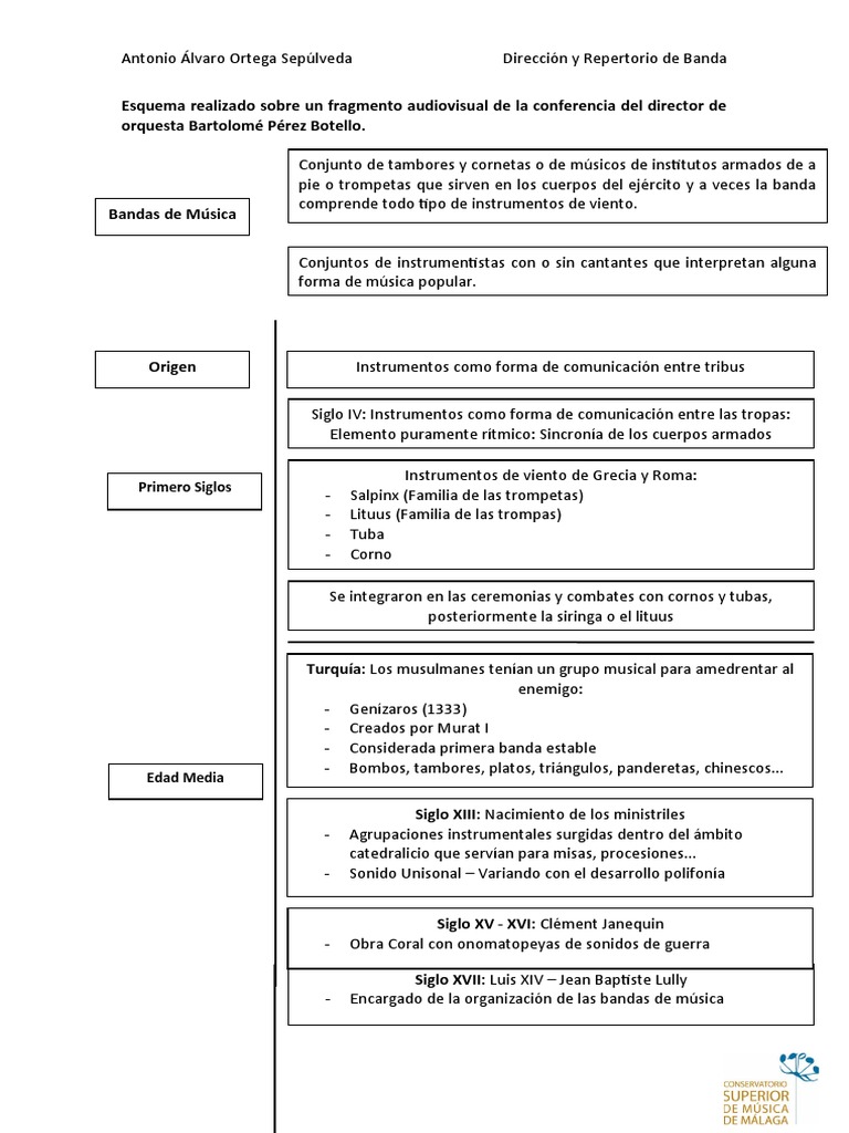 Esquema Bandas de Música | PDF | Trompeta | Orquestas