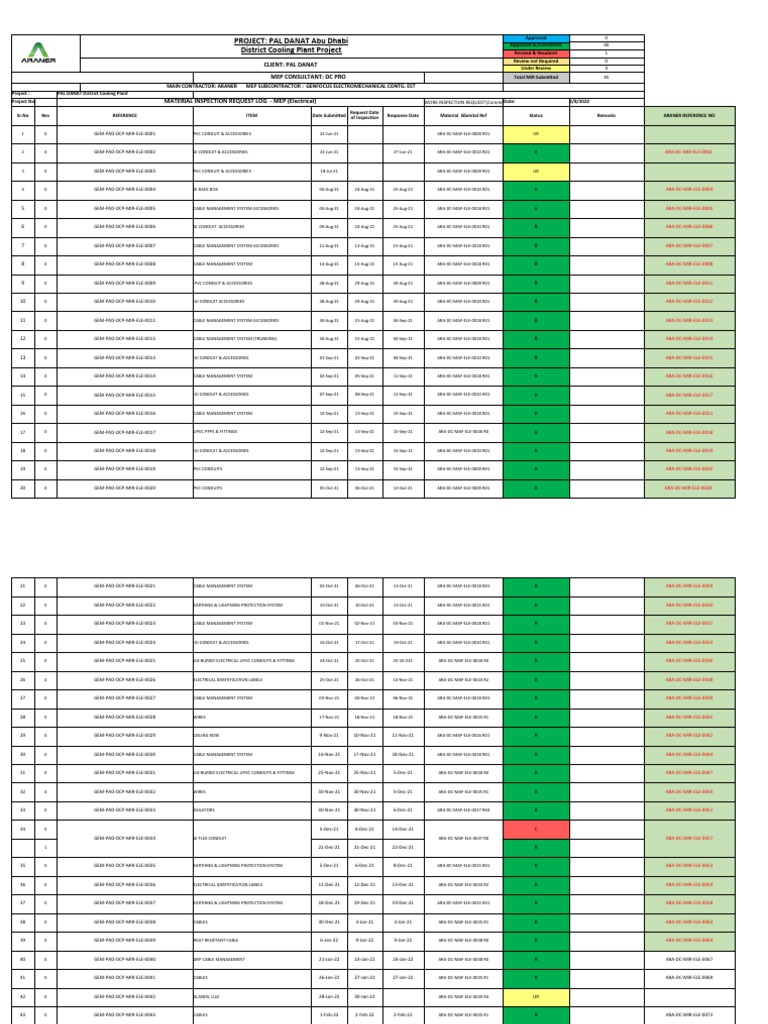 Master Log - LOG | PDF | Electrical Wiring | Electricity