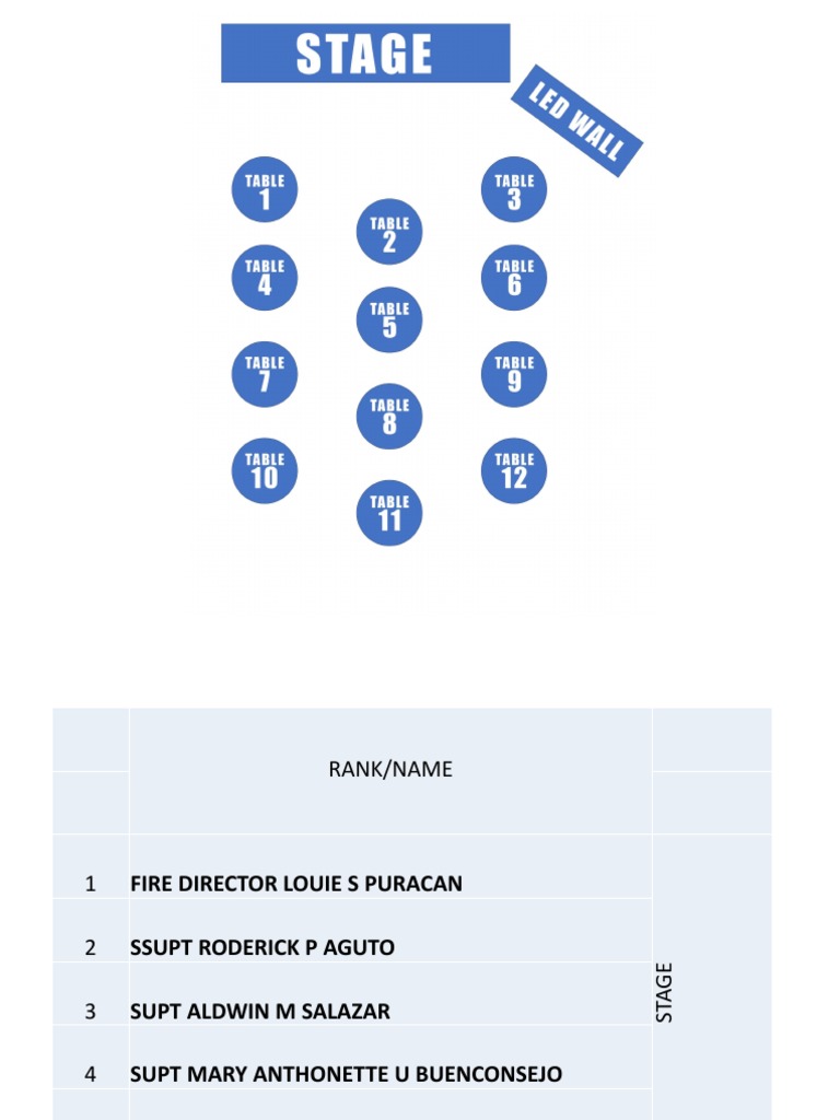 Stage Layout | PDF
