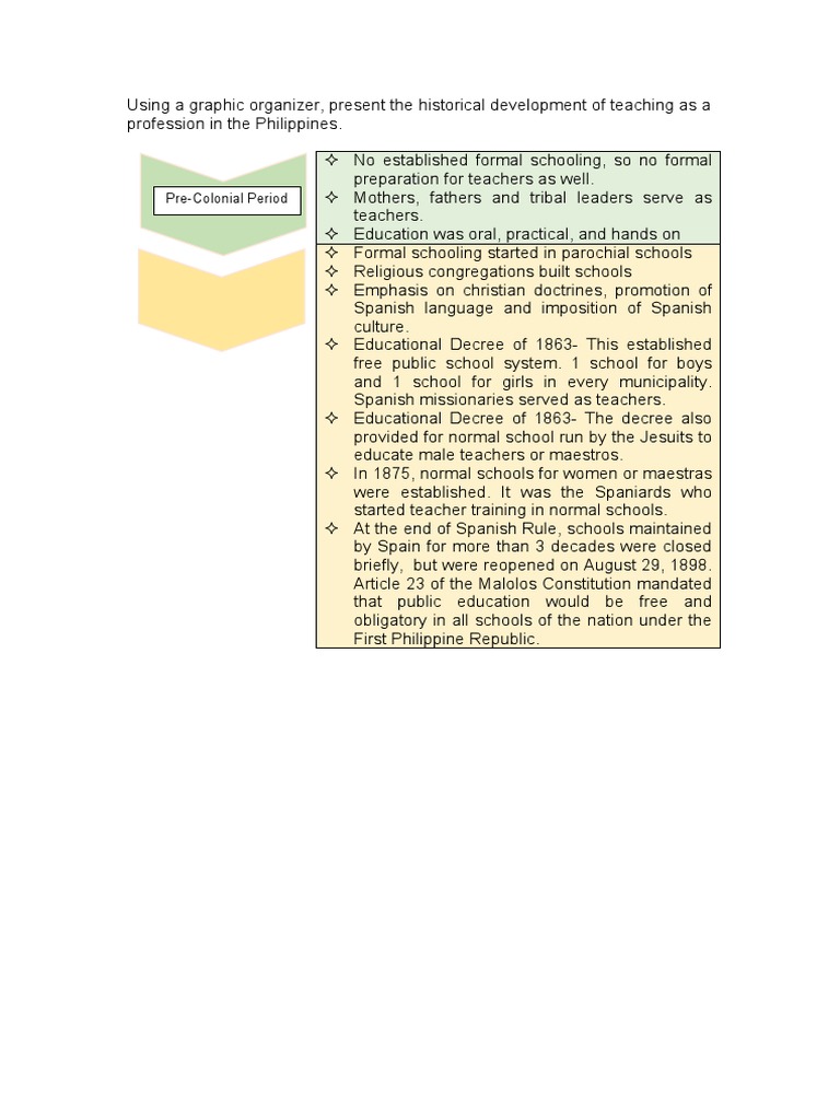 Historical Development of Teaching As A Profession in The Philippines ...