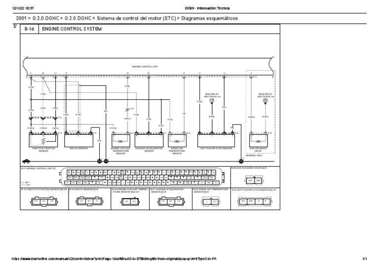 GSW - Información Técnica-ECU4 | PDF | Acelerador | Propulsión