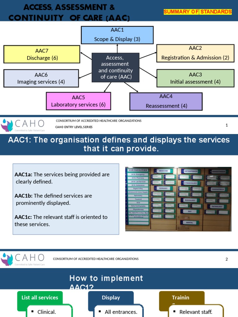 AAC-Entry Level Series | PDF | Patient | Health Care