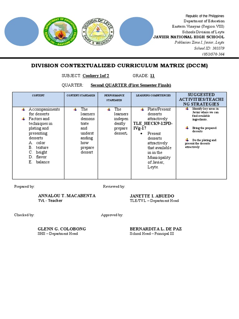 Division Contextualized Curriculum Matrix (DCCM) | PDF | Foods | Food And Drink