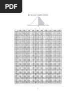 Tabel Distribusi Normal | PDF