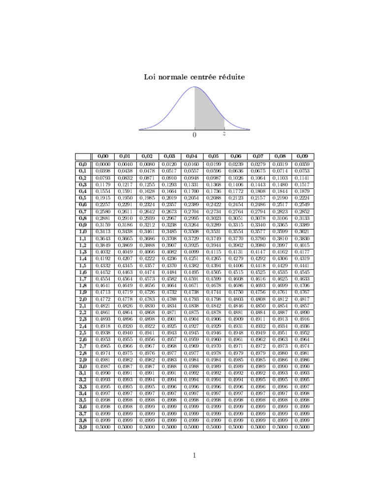 Standard Normal Distribution Table | PDF | Business | Technology ...