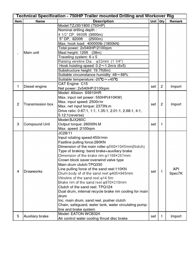 P 5 Rig - Technical Specs For 750HP Trailor Mounted Drilling (Model ...