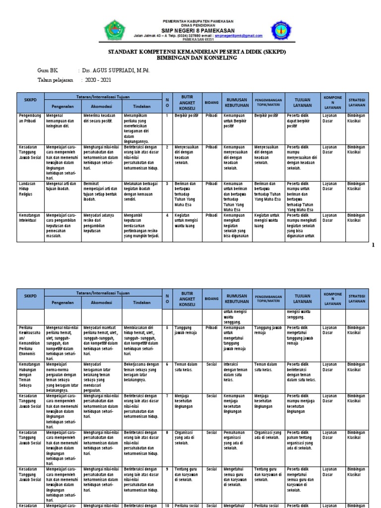 SKKPD BK SMP | PDF