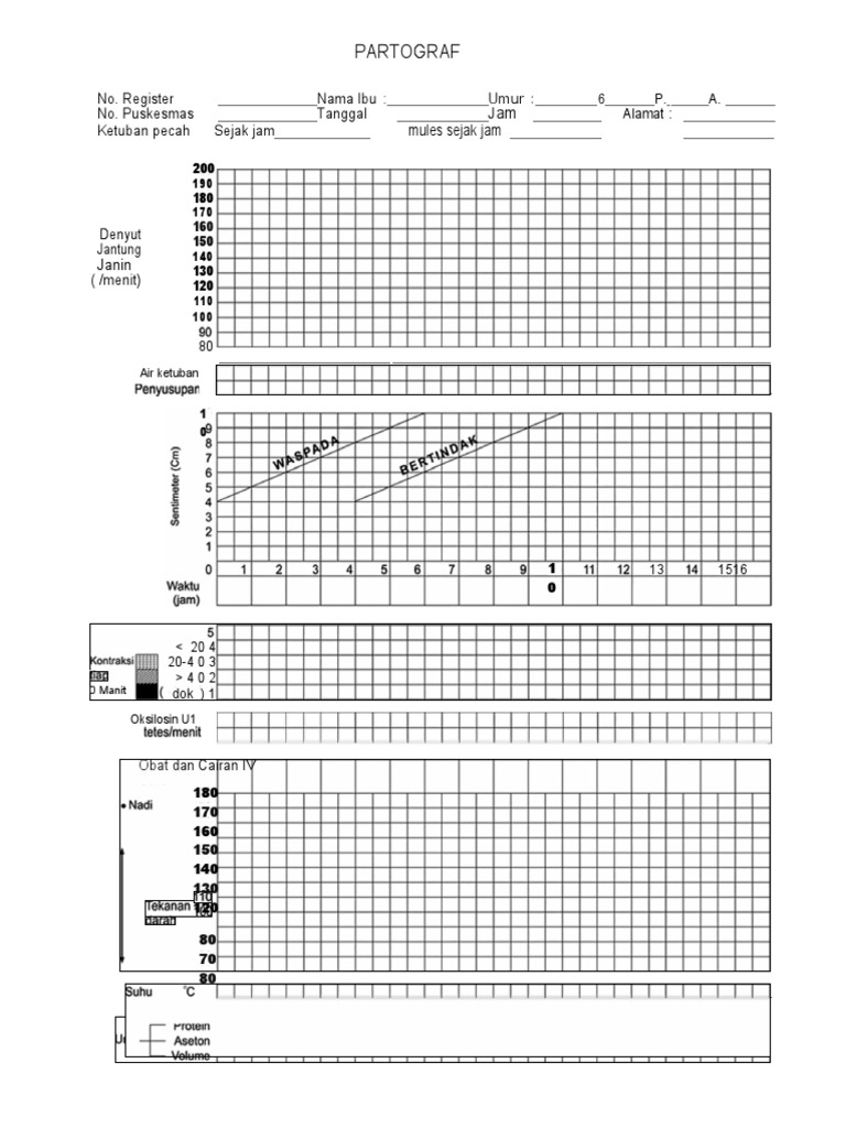 Panduan Medik Blok Kehamilan Dan Masalah Reproduksi 31 Partograf Tujuan ...