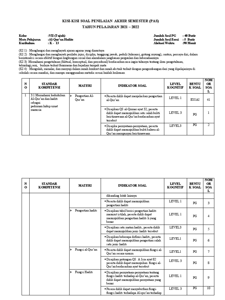 KISI-KISI PAS QURDIS KLS 7-Semester Ganjil | PDF