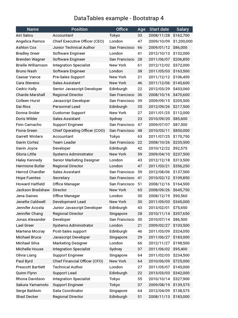 DataTables Example - Bootstrap 4 | PDF | Companies | Business