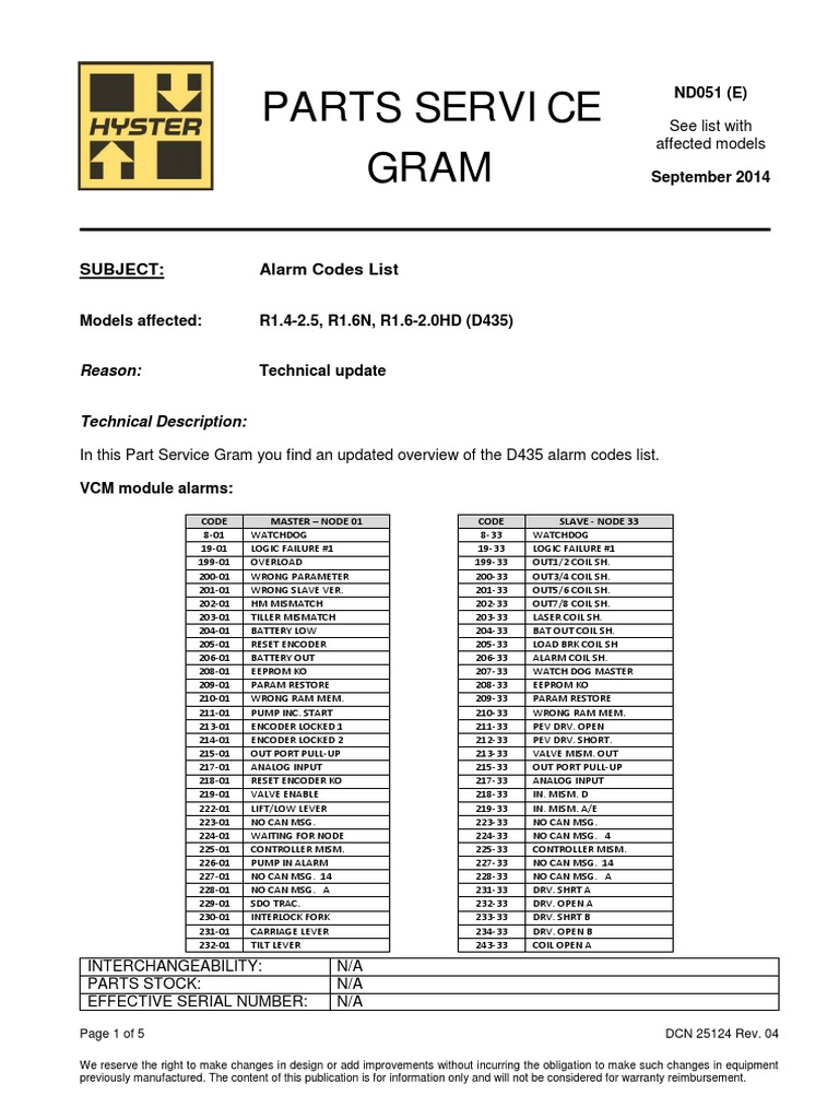 Alarm Codes List-ND051R00EHE | PDF | Logic Gate | Electrical Engineering