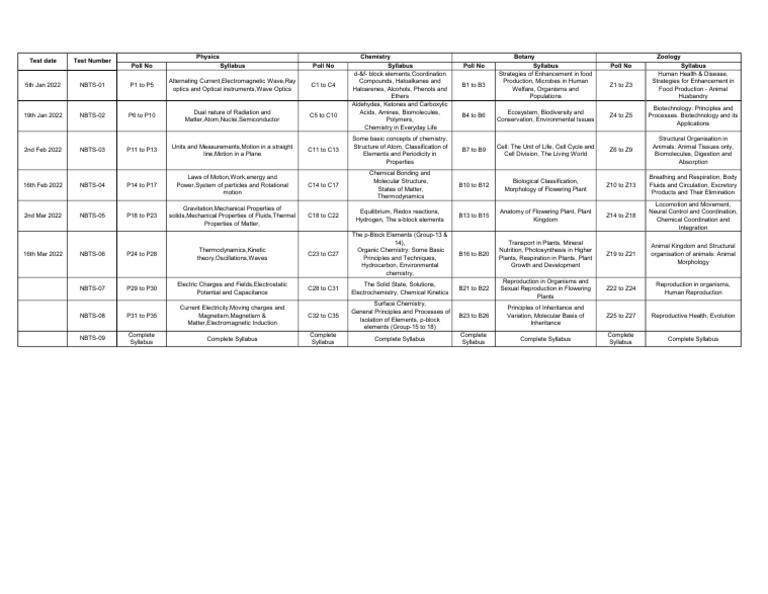 NBTS Test Syllabus | PDF | Chemistry | Life