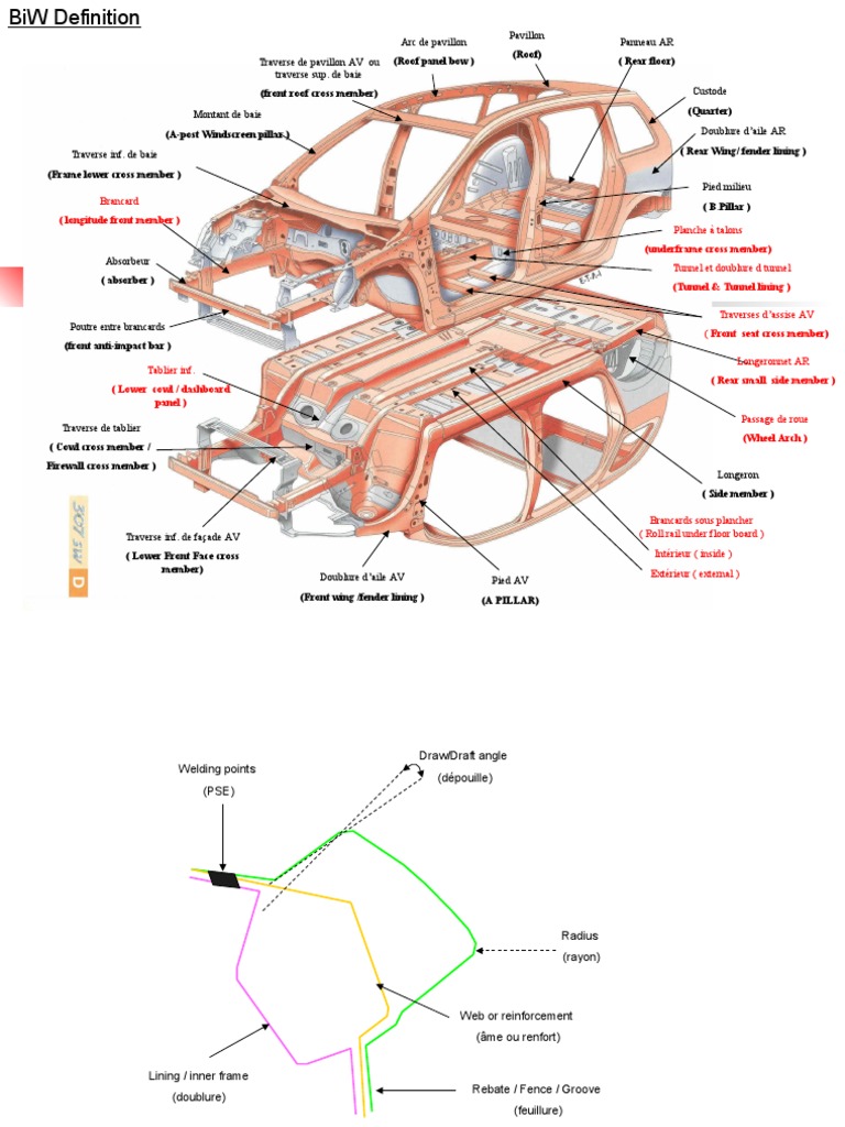 Caisse en Anglais | PDF | Car | Vehicles