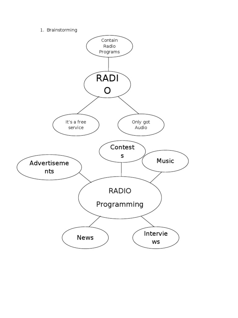 School Radio Program Project Guide | PDF