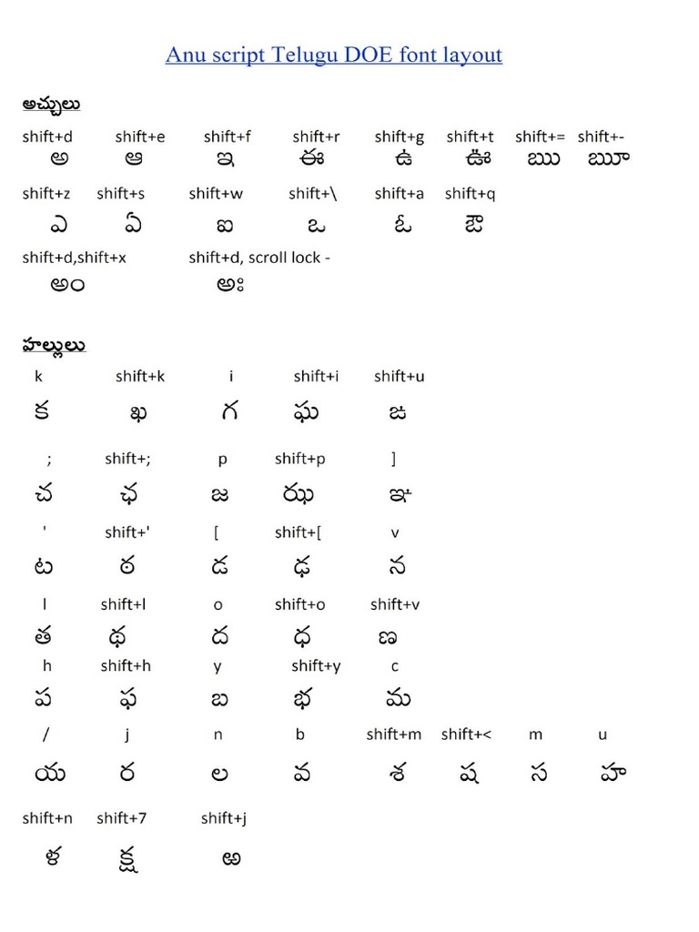 DOE Phonetic Telugu Keyboard | PDF