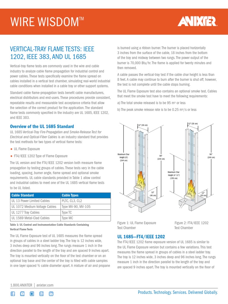 Wire Wisdom: Vertical-Tray Flame Tests: Ieee 1202, IEEE 383, AND UL ...