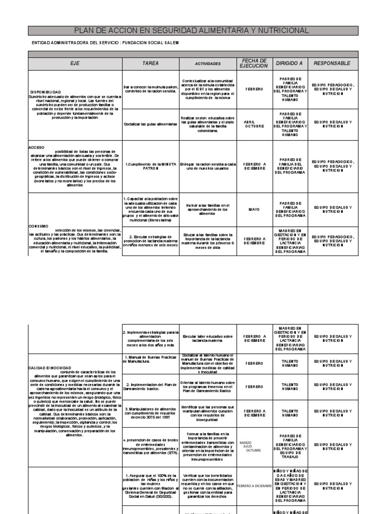 Plan de Seguridad Alimentaria | PDF | Nutrición | Dieta y nutrición