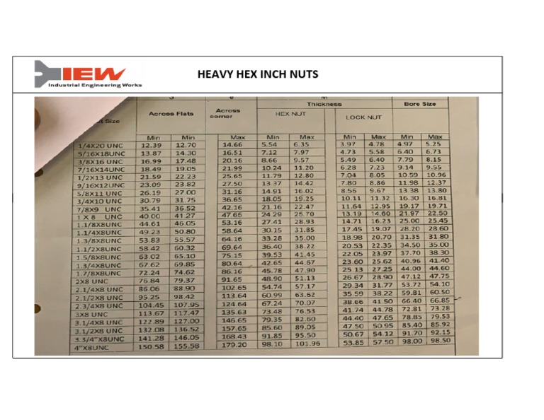Heavy Hex Nut Inch Size | PDF
