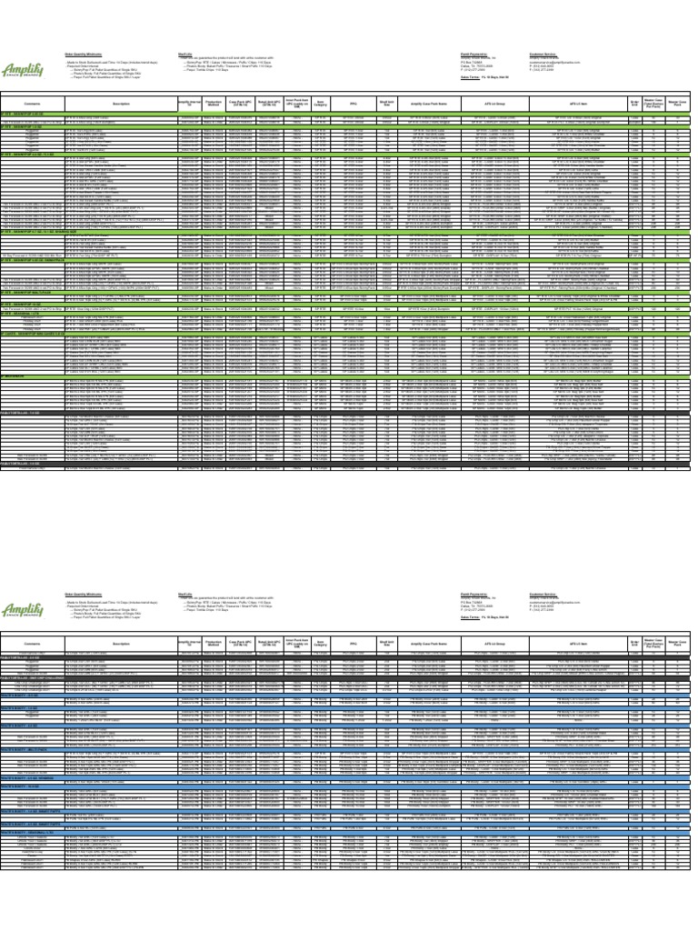 Amplify Snack Brands Item List | PDF | Cuisine | Food Industry