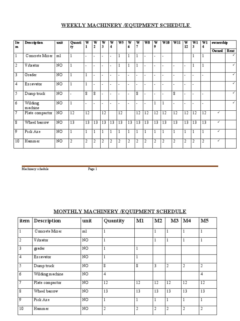 Machinary Schedule | PDF | Construction Equipment | Vehicles