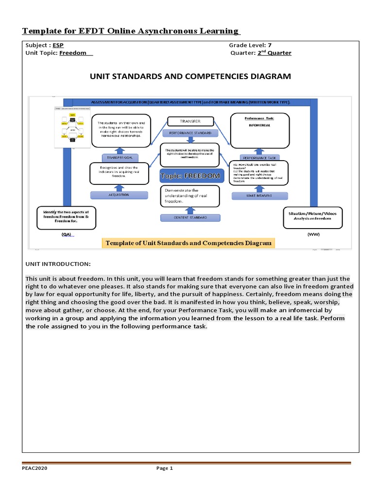 S9 - Template - Efdt Online Asynchronous Learning | PDF | Distance Education | Learning