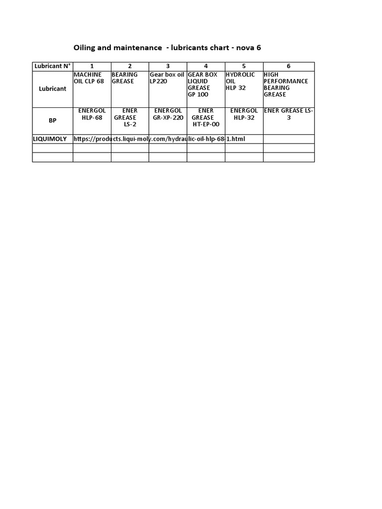 Lubricant Chart for Nova 6 Maintenance | PDF