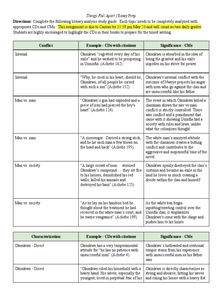 Things Fall Apart - Essay Prep | PDF
