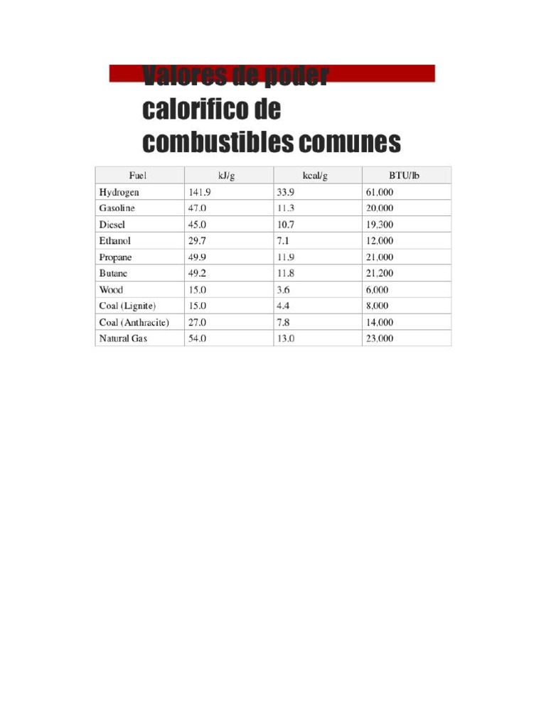 Poder Calorífico de Combustibles | PDF