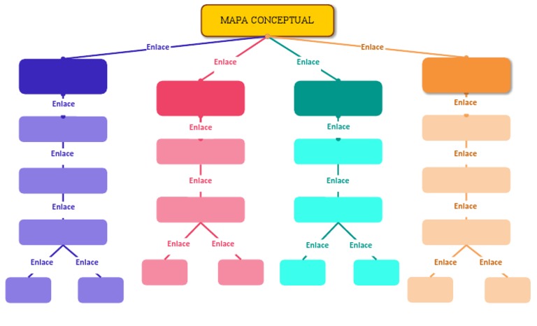 Mapa Conceptual en Blanco | PDF