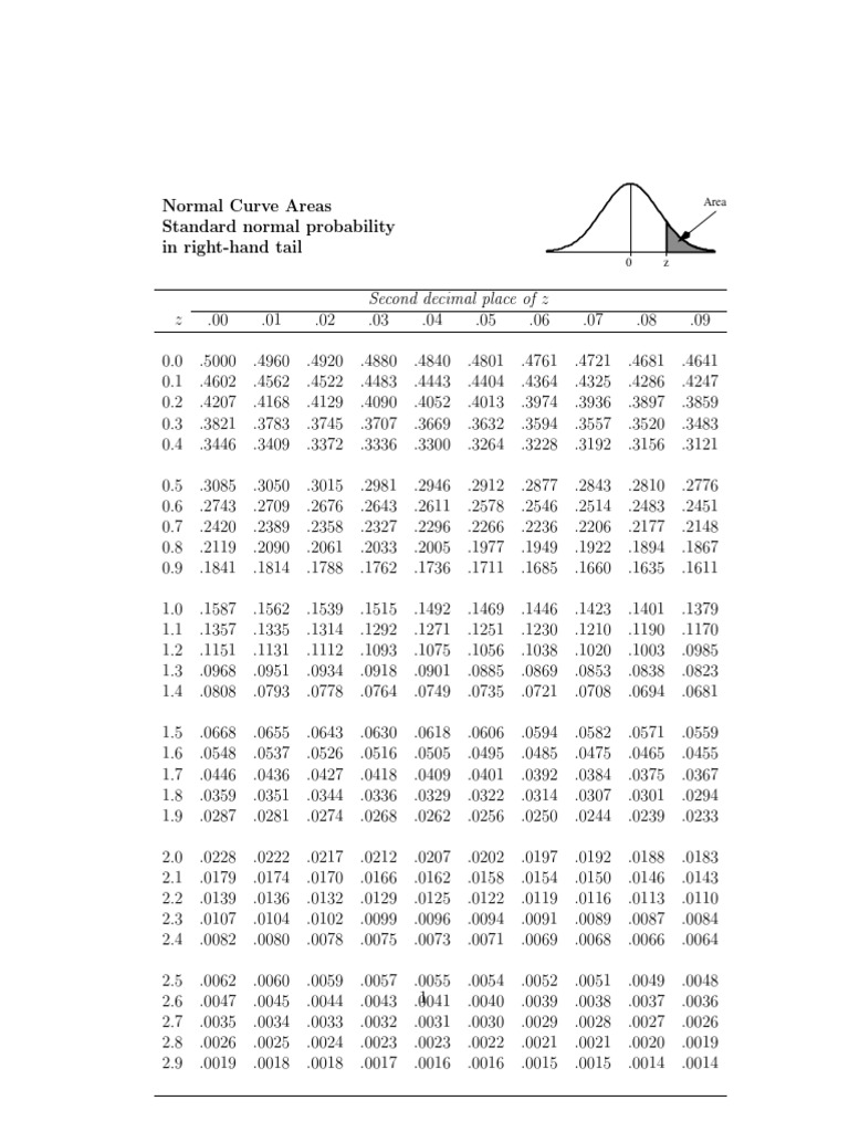 EFA 3223 - Lecture 07 - Right Tail Z Table | PDF
