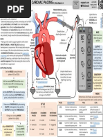 ICU One Pager Acid Base v11 | PDF | Medical Emergencies | Metabolic ...