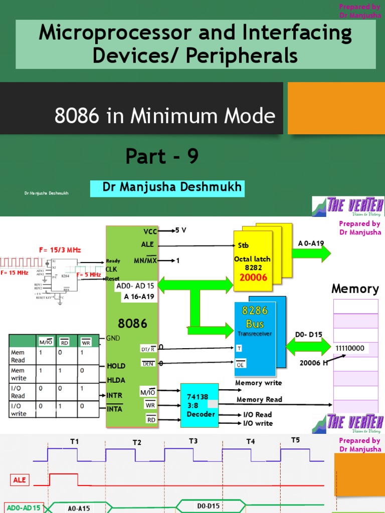8086 in Minimum Mode Part 9 | PDF | Integrated Circuit | Digital ...