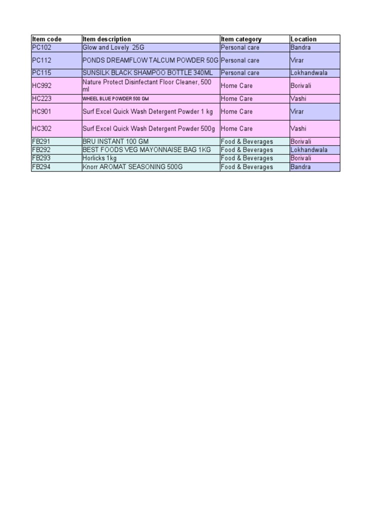SCM Dataset | PDF | Food And Drink | Marketing