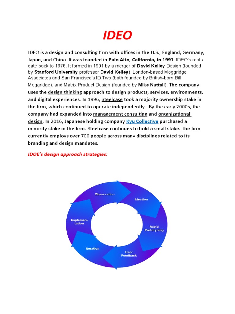An Overview of IDEO: A Leading Design and Consulting Firm That Utilizes ...