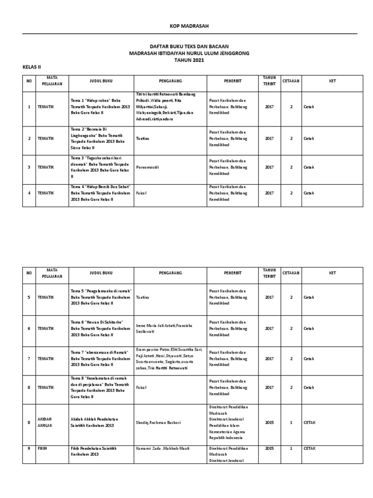 D.1 Daftar Buku Teks Dan Bacaan KLS 2 | PDF