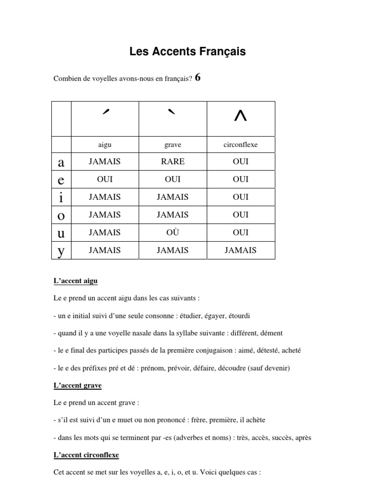 Les Accents Francais | PDF | Verbe | Morphologie linguistique