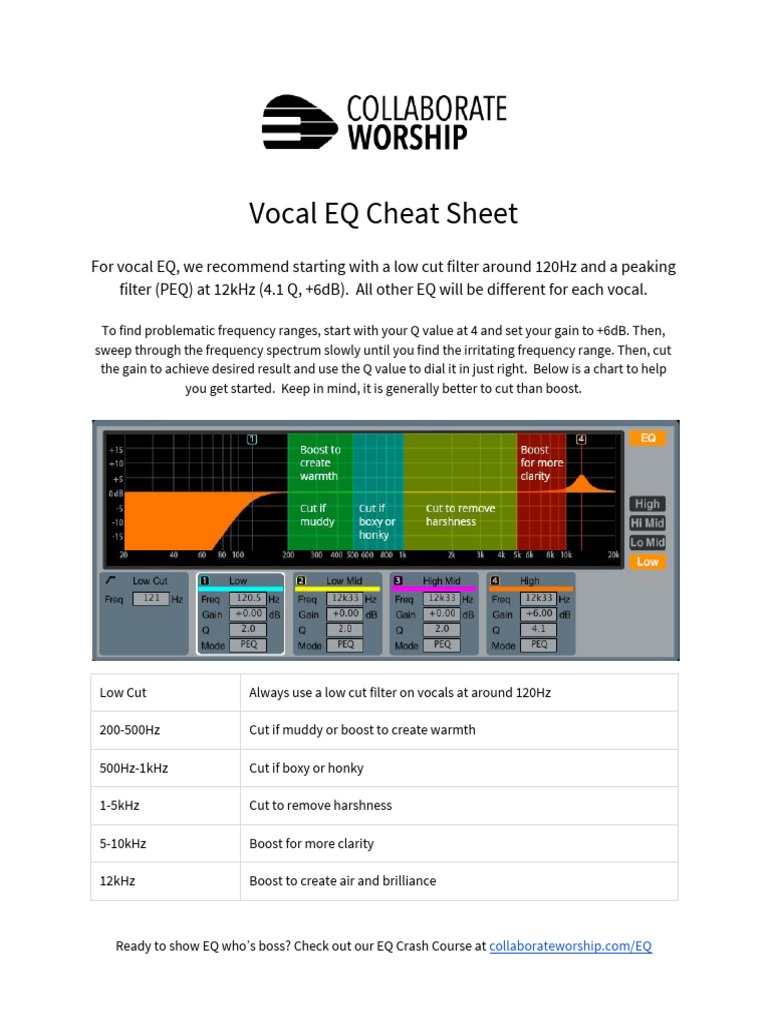 Vocal EQ Cheat Sheet | PDF