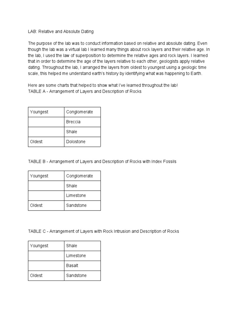 LAB - Relative and Absolute Dating | PDF | Geology | Geologic Time Scale
