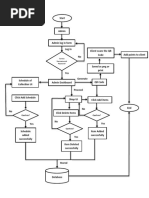 Flowchart Admin Panel | PDF