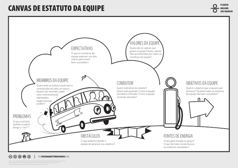 Canvas de Estatuto Da Equipe | PDF