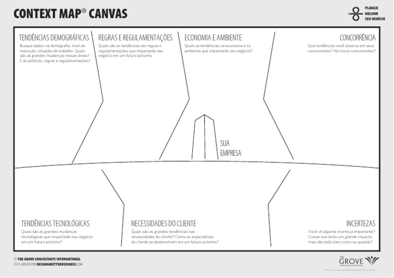 Context Map Canvas | PDF
