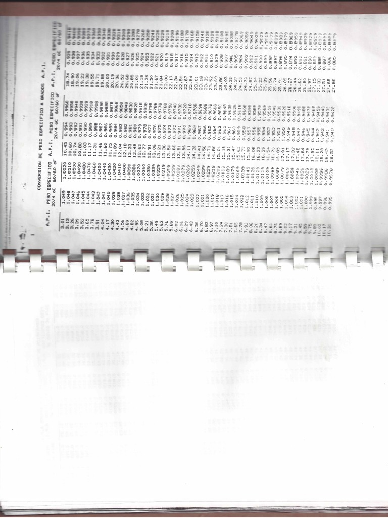 Tabla API 60F A Grav - Esp. 20C | PDF